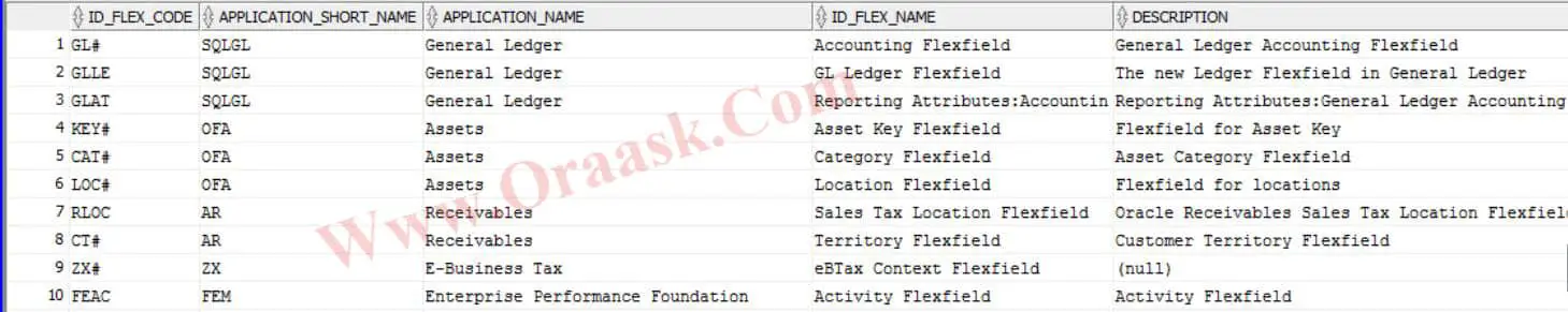Query to list all key flexfields in oracle apps - Oraask Query to list all key flexfields in oracle apps - Oraask