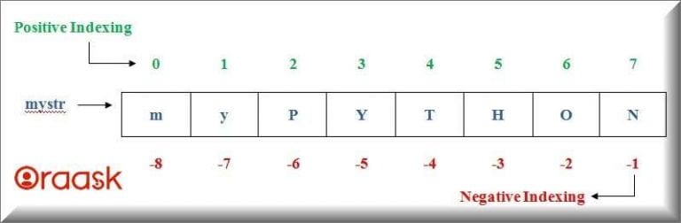 Python String Mastering By Practical Examples Oraask