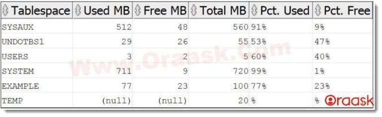 Check Tablespace Usage In Oracle An In Depth Guide Oraask