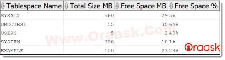 Check Tablespace Usage In Oracle An In Depth Guide Oraask