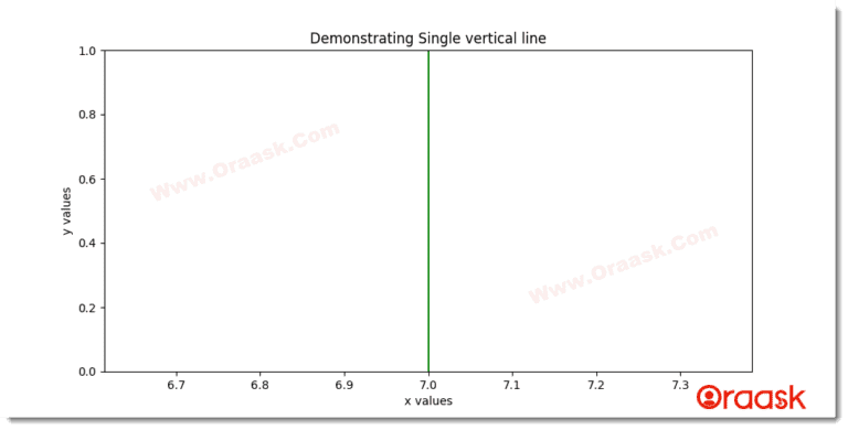 Python Matplotlib Vertical Line A Practical Guide Oraask