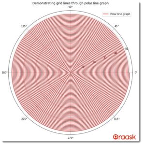 How to Draw Grid Lines Behind Other Graph Elements in Matplotlib - Oraask