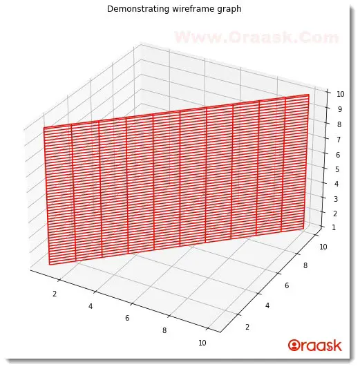 How To Plot 3d Wireframe Graph In Matplotlib Oraask